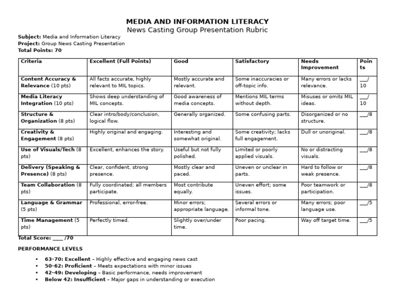 Mil Group Scoring Rubric | PDF | Cognition | Human Communication