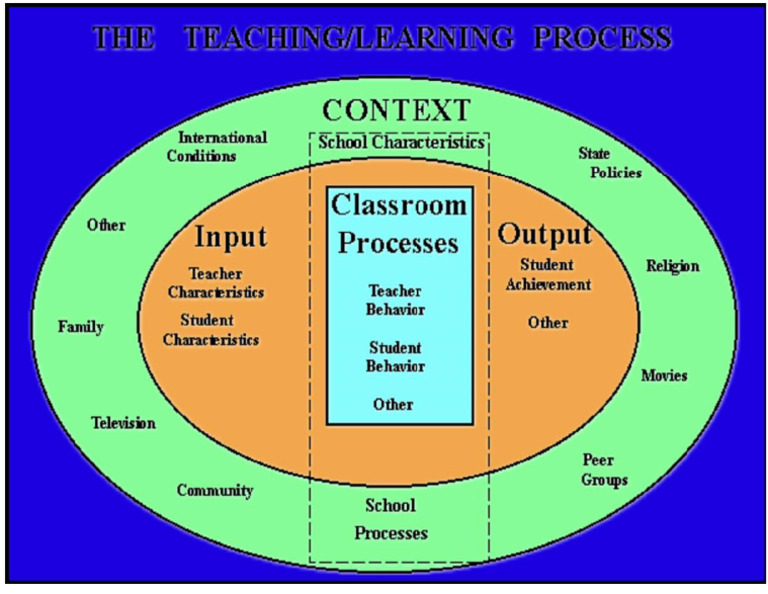 The Teaching Learning Process Pdf