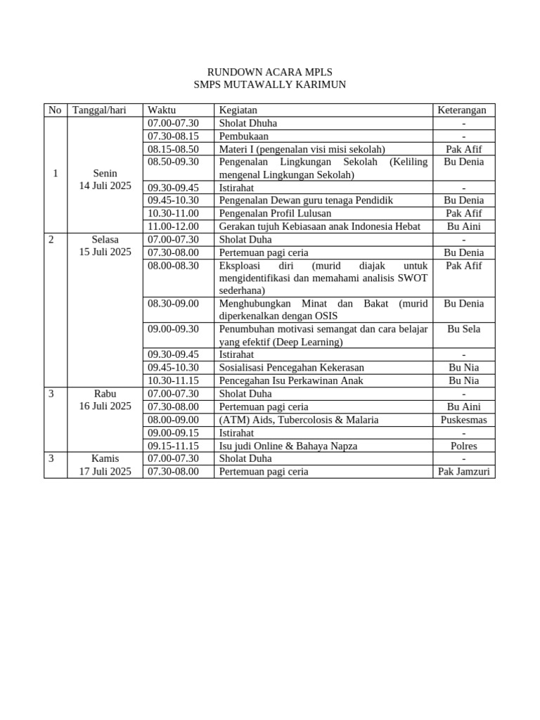 Rundown MPLS SMPS Mutawally 2025 | PDF
