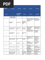 TUPAD Program Guidelines 2025 | PDF | Plant Nursery | Employment