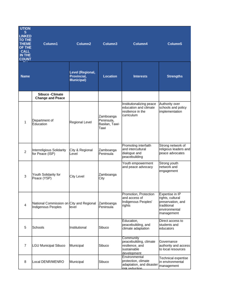 Annex 7 Consolidated Map of Actors Document | PDF | Climate Resilience ...