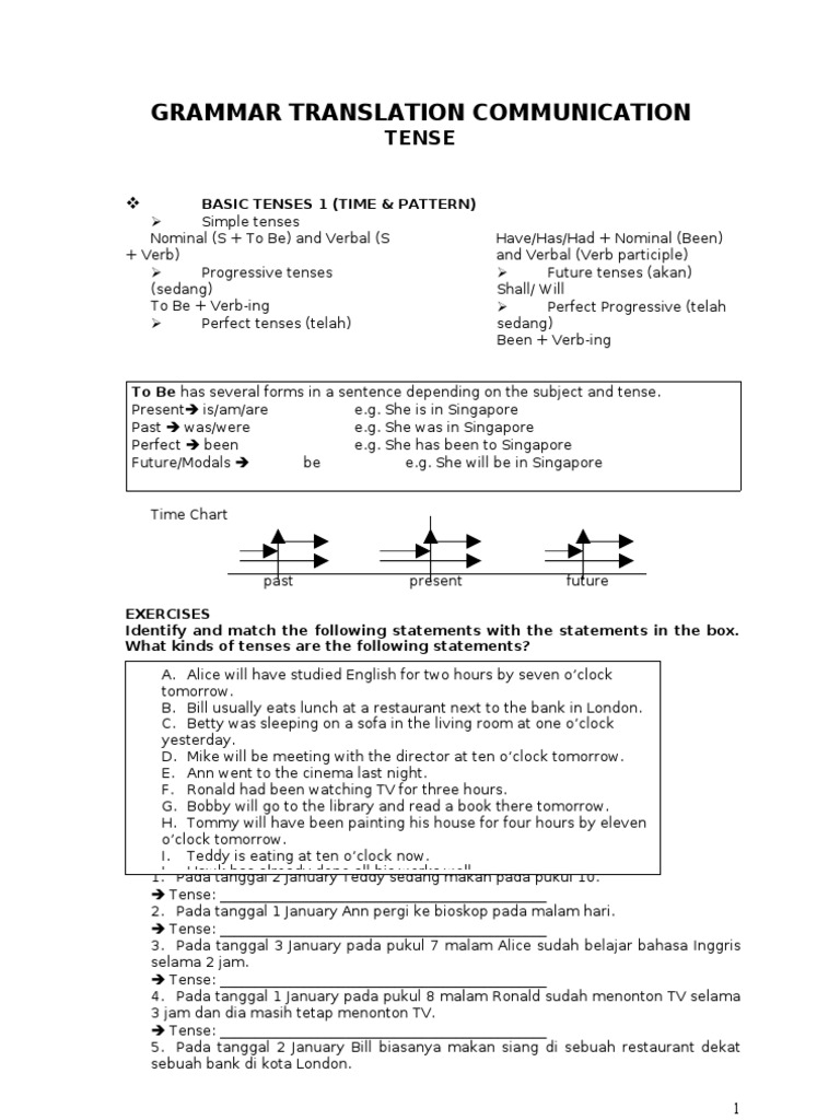 Tenses in English Translation Guide | PDF | Language Arts & Discipline