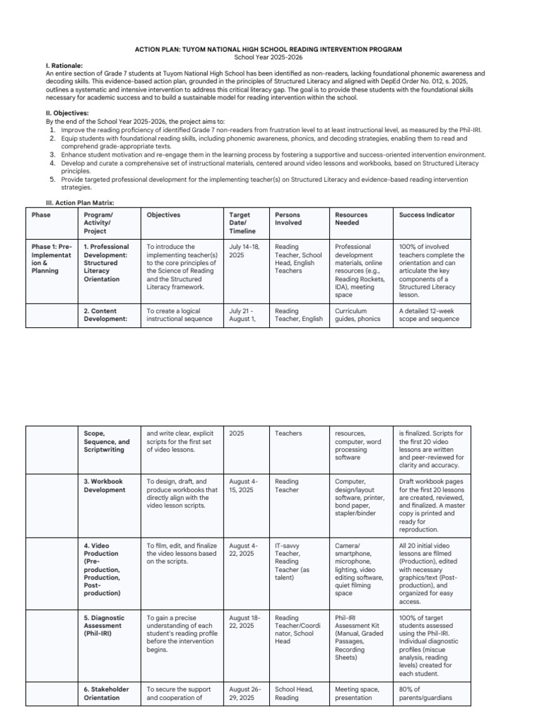 Initial Draft Action Plan Tuyom NHS Reading | PDF | Learning Methods | Learning