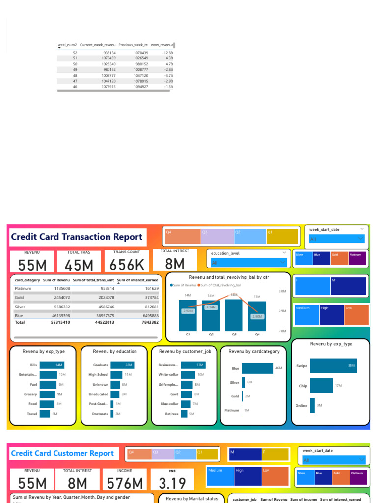 Credit Card Report Power Bi | PDF