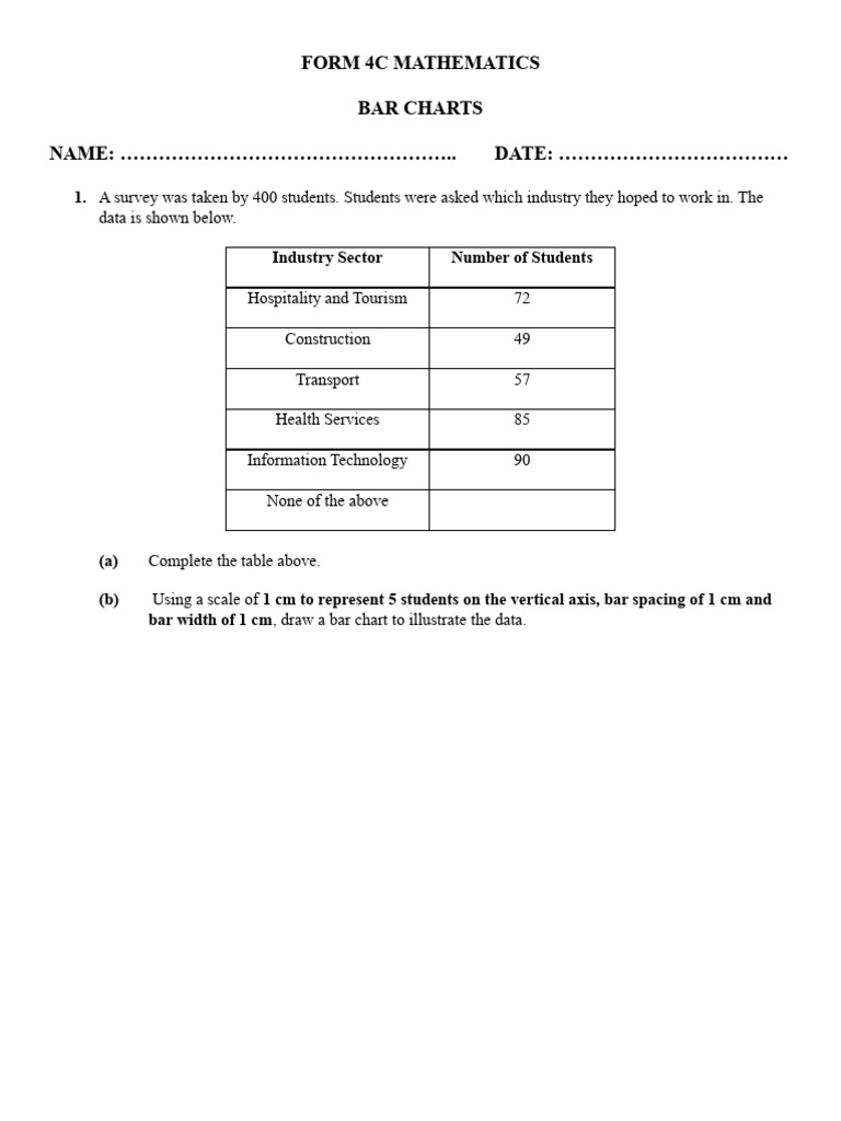 Bar Chart Worksheet | PDF