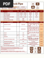 Ashirvad Pipes Pvt. LTD., Bangalore: Test Report of CPVC Pipes As Per ...
