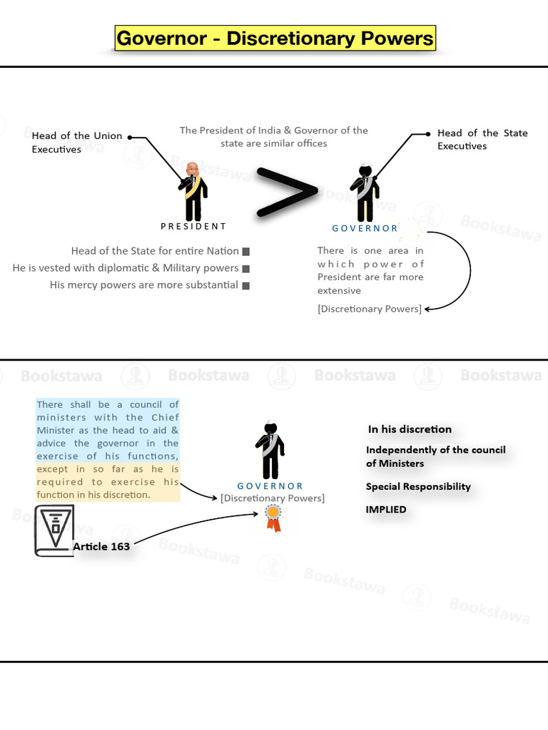Governor - Discretionary Powers: Head of The State Execuaves Head of ...