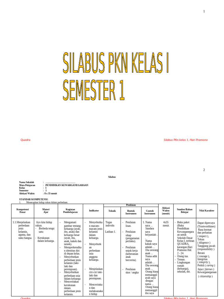 Silabus PKN 1 SD | PDF