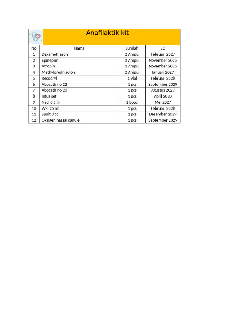 Anafilaktik Kit | PDF