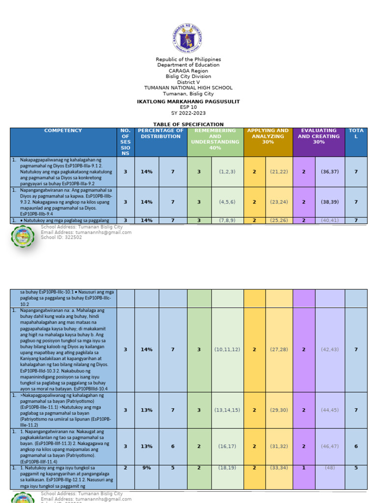 Grade 10 Esp 10 - TOS | PDF