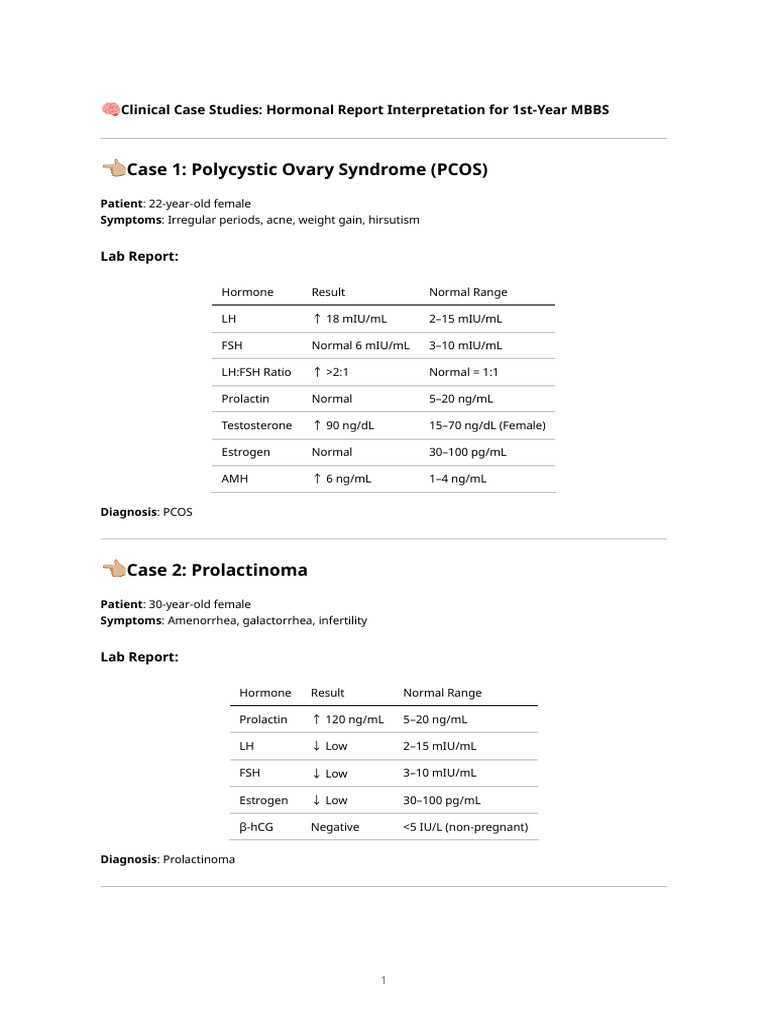 Hormonal Report Insights for MBBS Students | PDF | Luteinizing Hormone ...