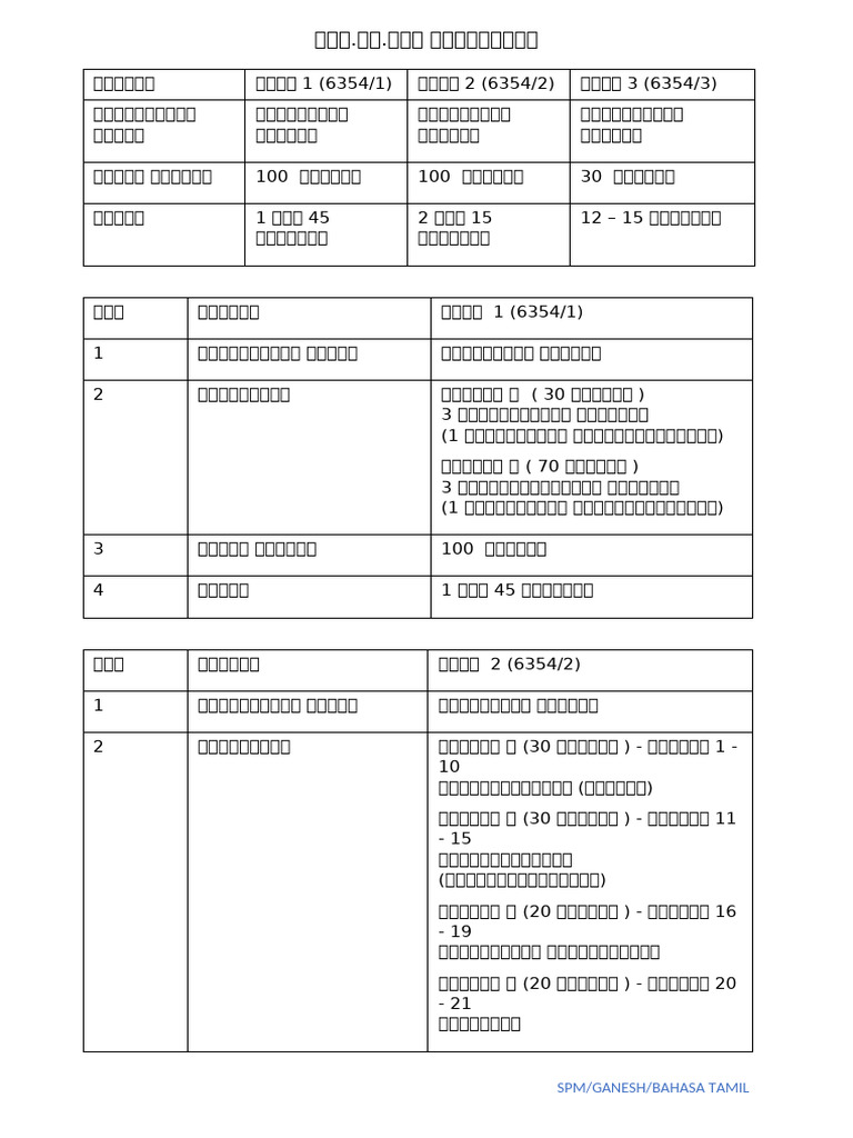 Format Bahasa Tamil SPM | PDF
