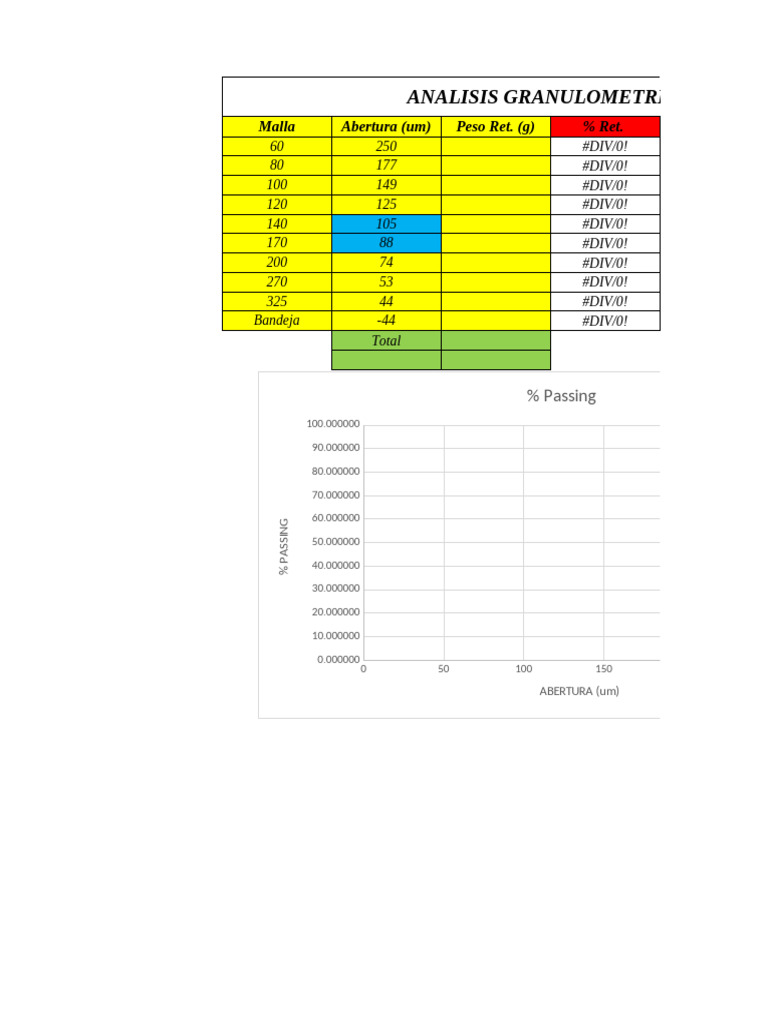 Granulometric Analysis: 150 Micron Focus | PDF