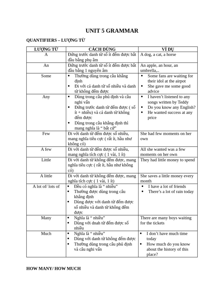 Unit 5 Grammar | PDF | Foods | Cuisine