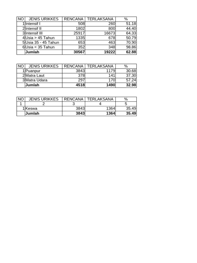 Tabel Duk Wasrik 2025 | PDF