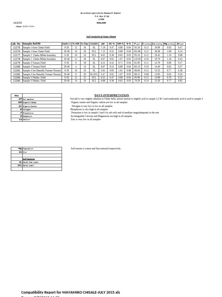 Soil Analysis Report for Cheke Field | PDF | Soil | Magnesium