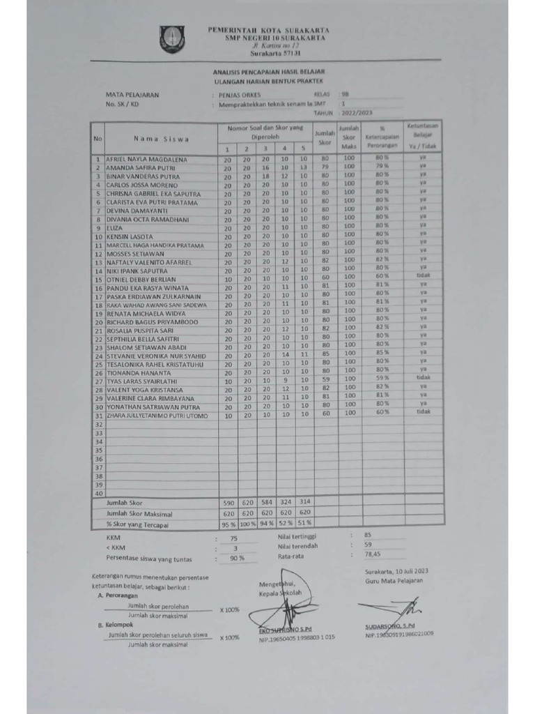 Analisis Sudarsono | PDF