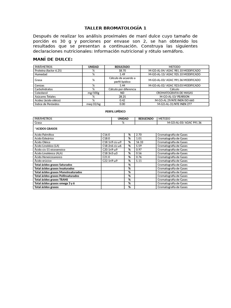 Taller Tabla Nutricional Maní Dulce | PDF | gordo | Ácido graso