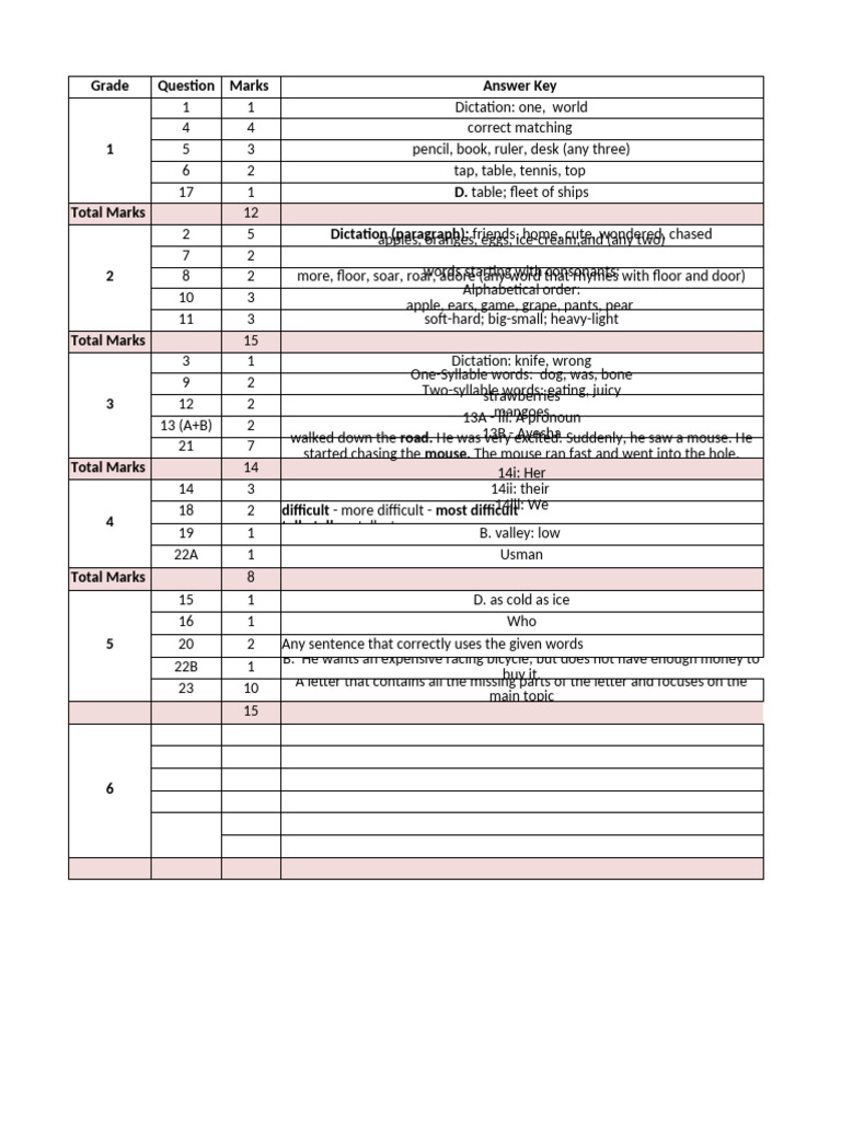 English Scaffolded R2 Answer Key | PDF | Verb | Noun