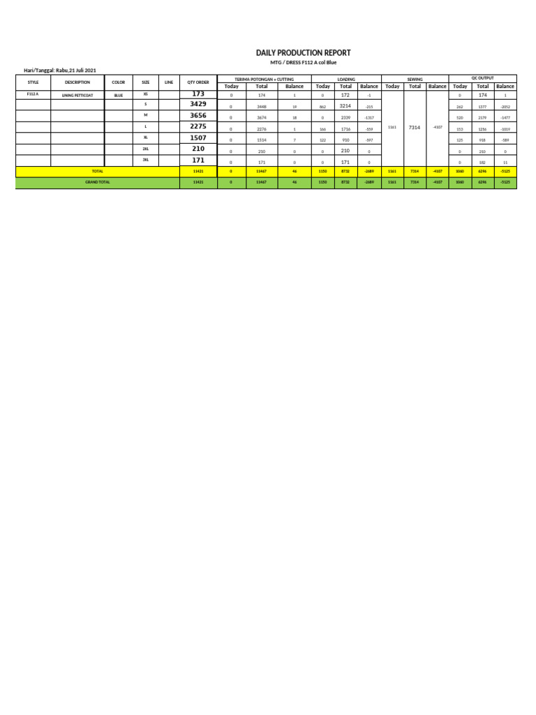 Daily Production Report | PDF