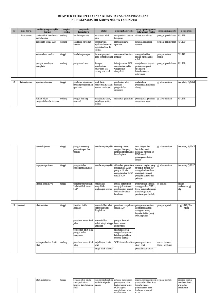 Identifikasi Resiko Keselamatan PKM TKM | PDF
