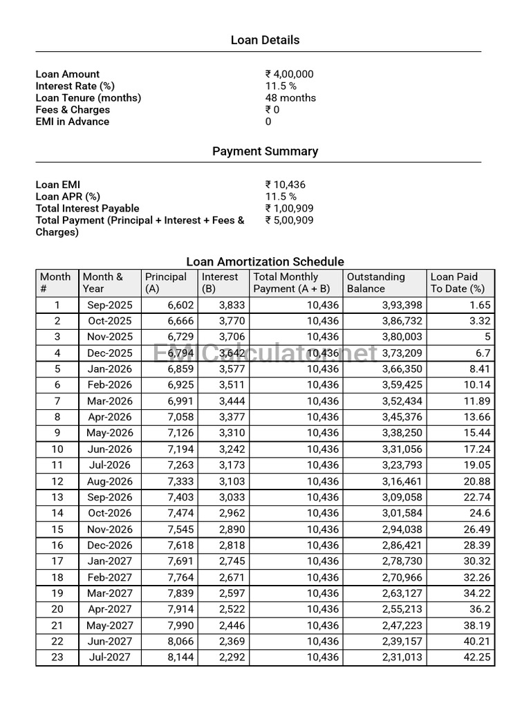 Loan Details and Amortization Schedule | PDF | Loans | Interest