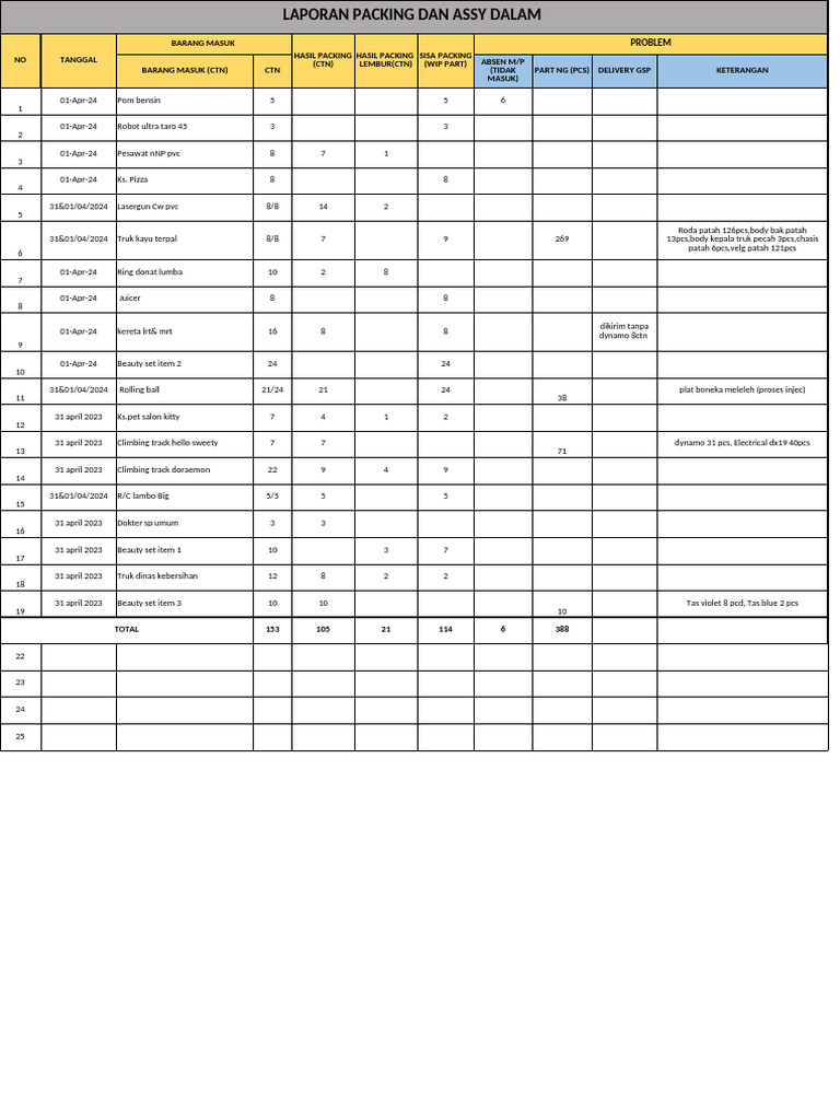 Data Hasil Assembling | PDF