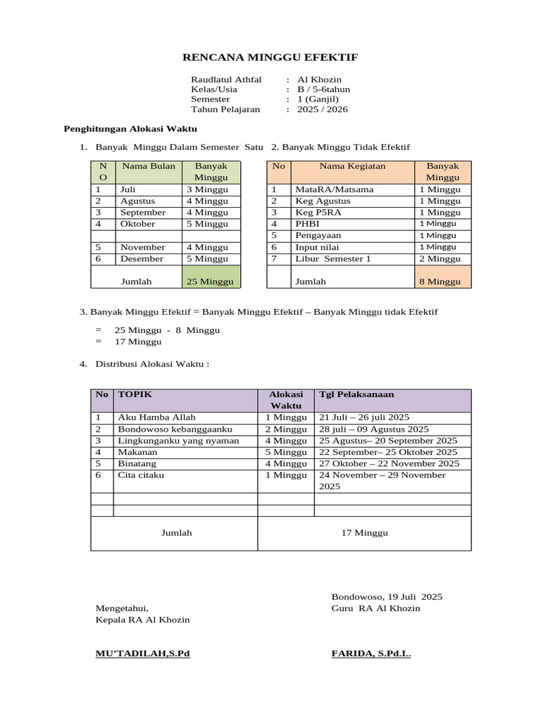 Rencana Minggu Efektif RA Al Khozin | PDF