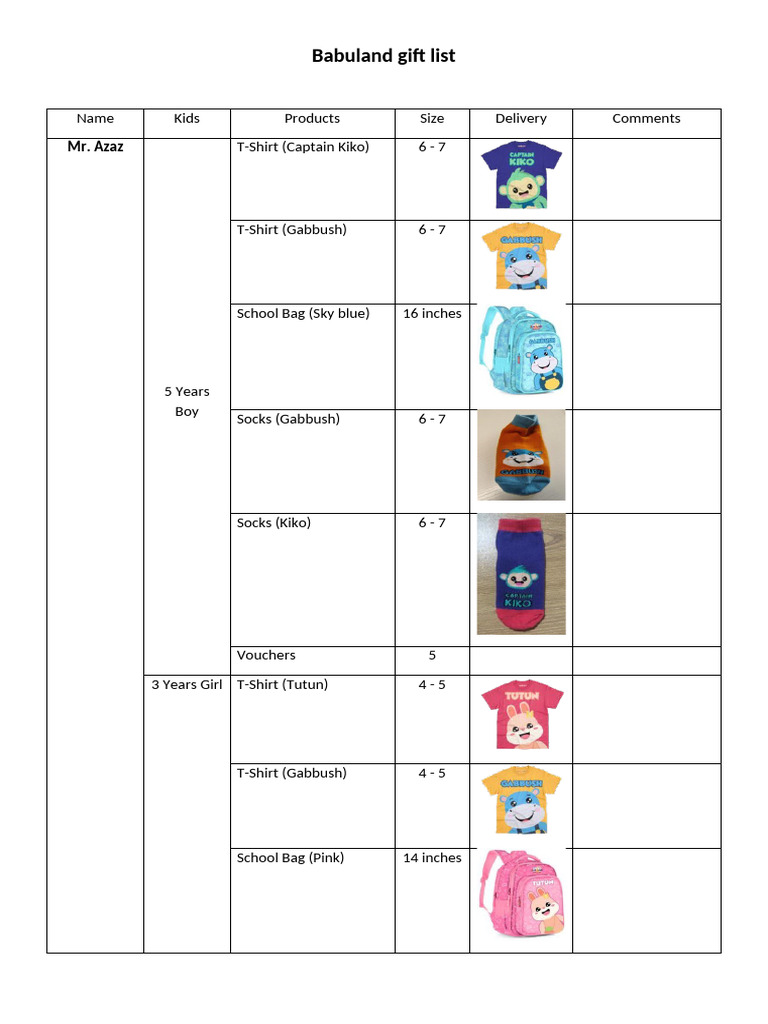 Babuland Gift Distribution List | PDF