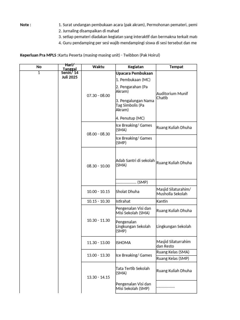 RUNDOWN MPLS 2025 Mentah | PDF