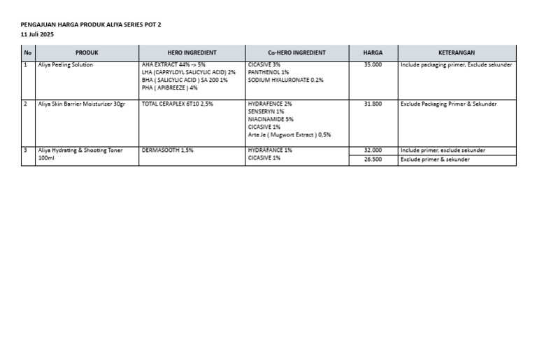 Pengajuan Harga Produk Aliya Series Pot 2 | PDF