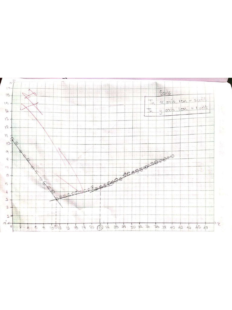 BS3171 Engineering Chemistry Laboratory Answer Key | PDF