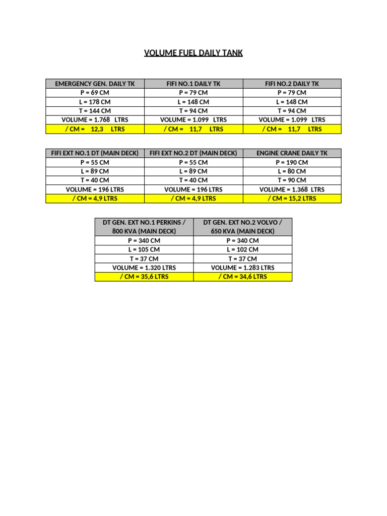 Volume Fuel Daily Tank | PDF