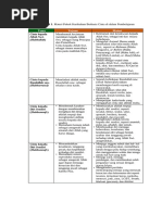 Sistematika RPP Deep Berbasis Cinta | PDF