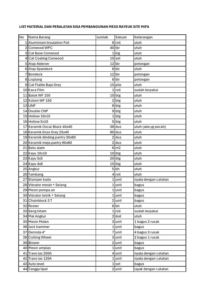 Sisa Material Dan Peralatan | PDF