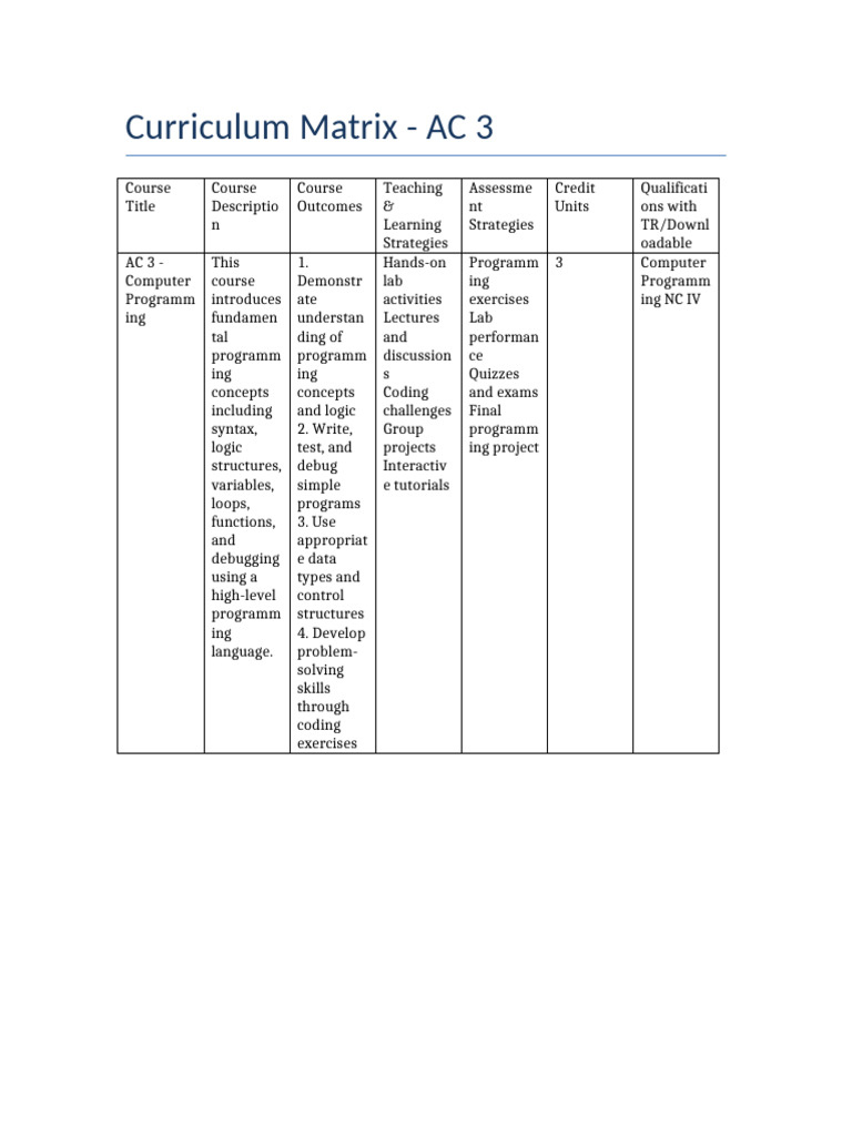 Curriculum Matrix AC3 Computer Programming | PDF