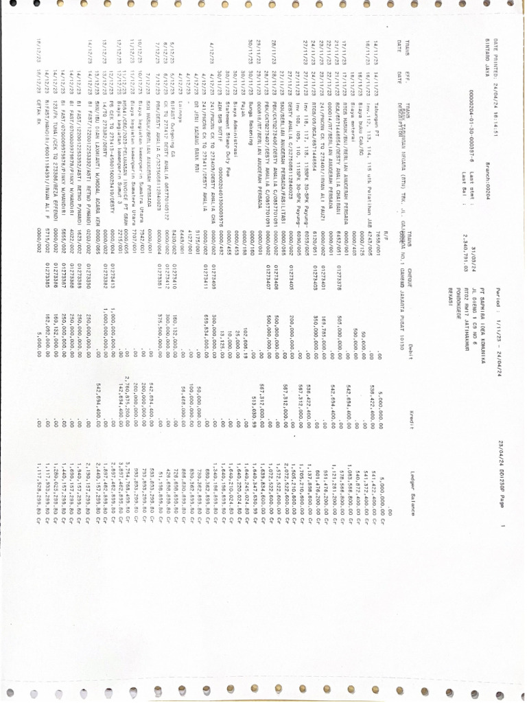 RK PT Saphira Idea Komunika | PDF