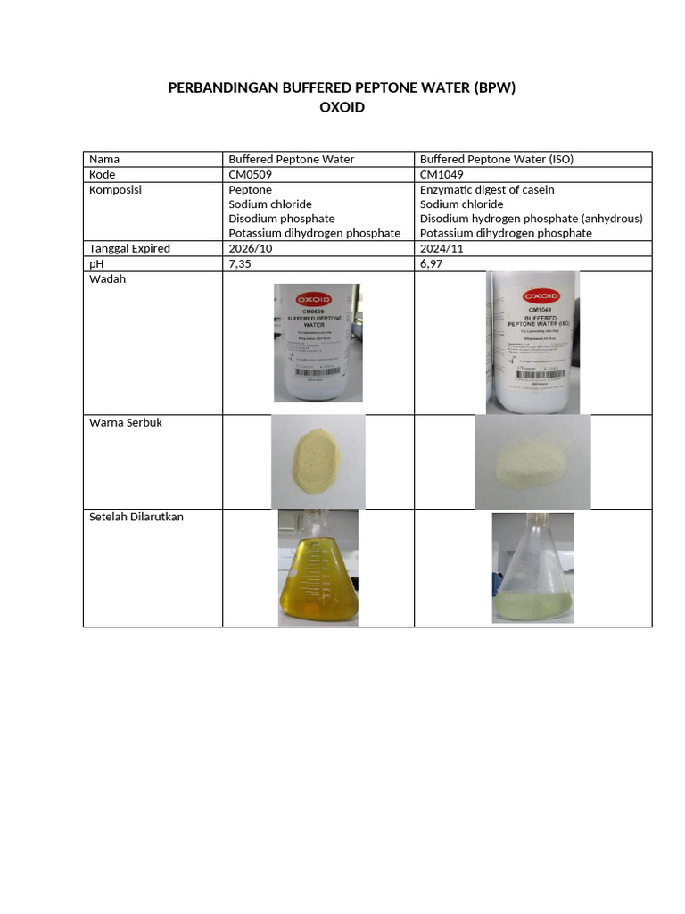 Perbandingan Buffered Peptone Water | PDF