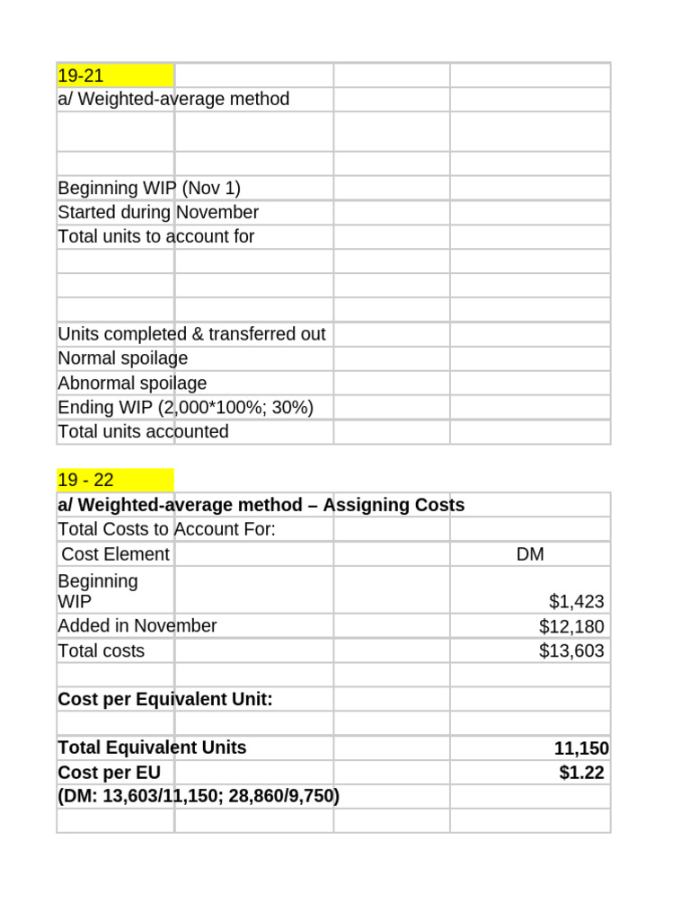 A/ Weighted-Average Method - Assigning Costs | PDF