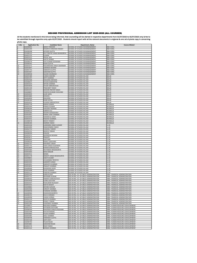 2ND Provisionaladmission List Allcourses | PDF