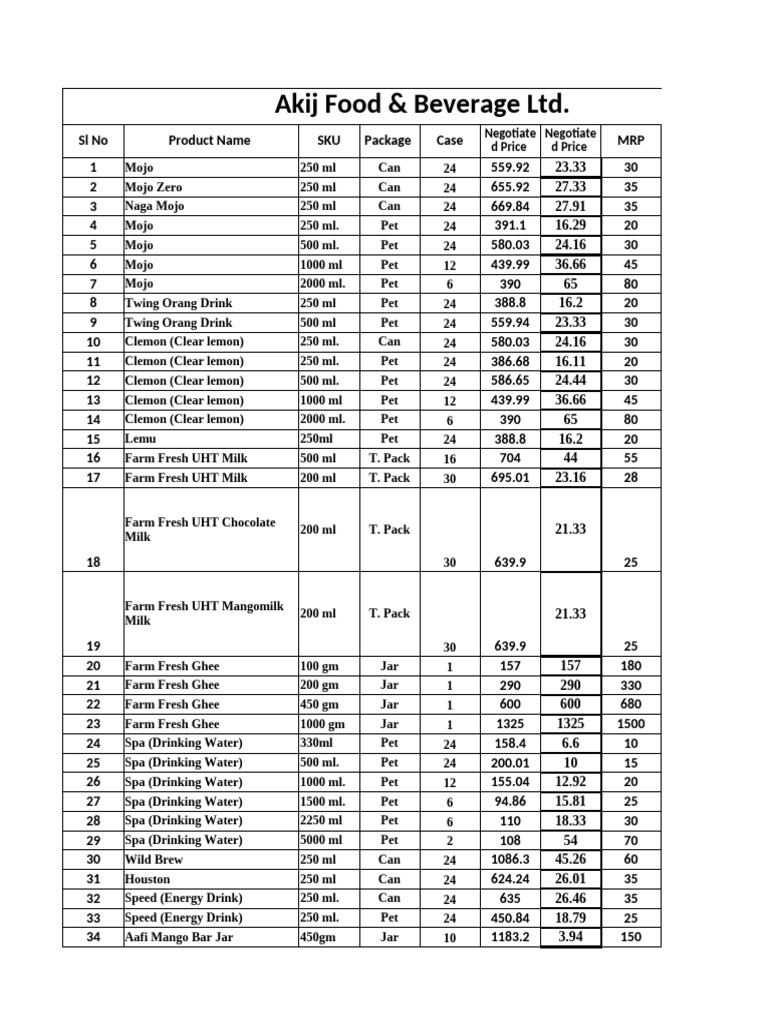 New Code All Price Format - Top Sheet (AHAD) | PDF | Milk | Butter