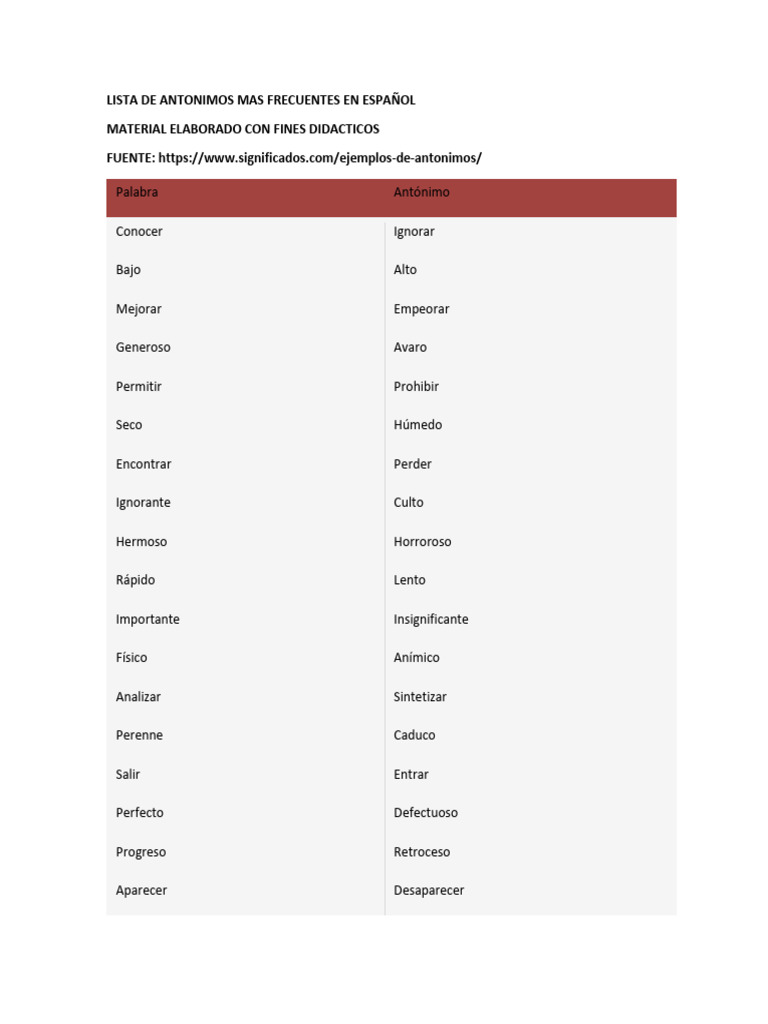 Lista de Antonimos Frecuentes en Español | PDF