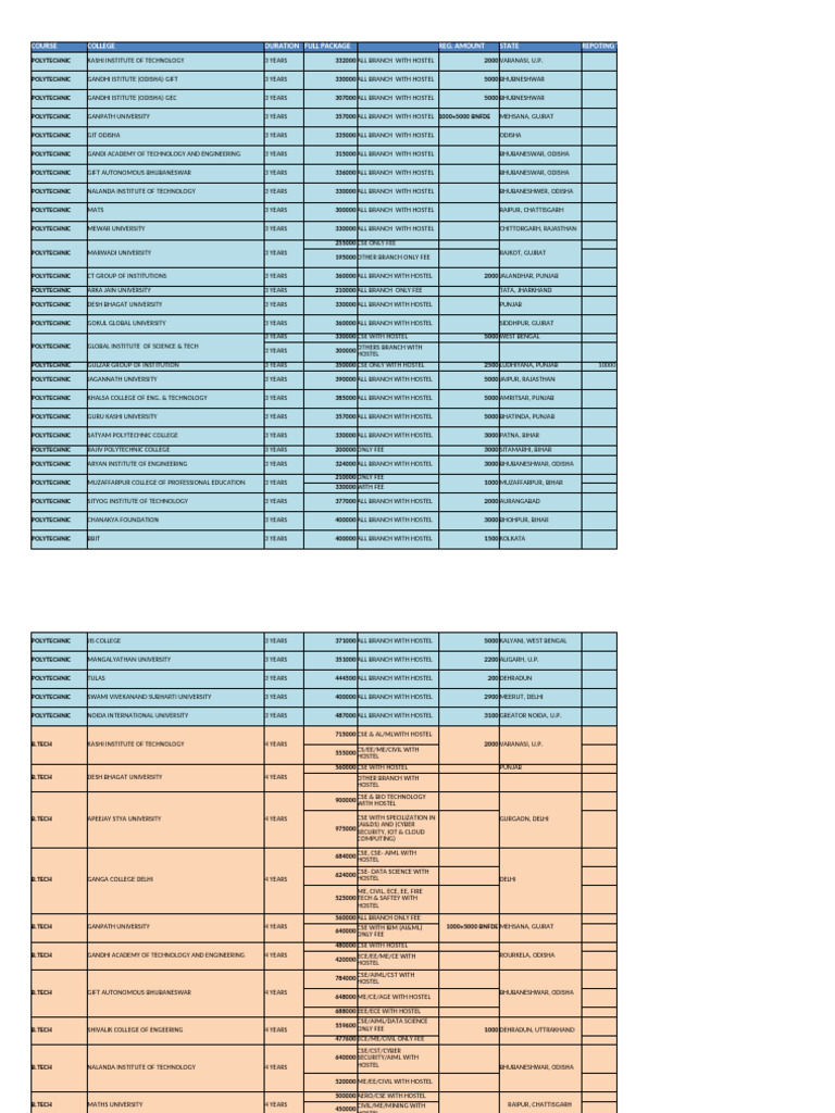 Jan Kalyan Educational Trust College List 2025-6 | PDF
