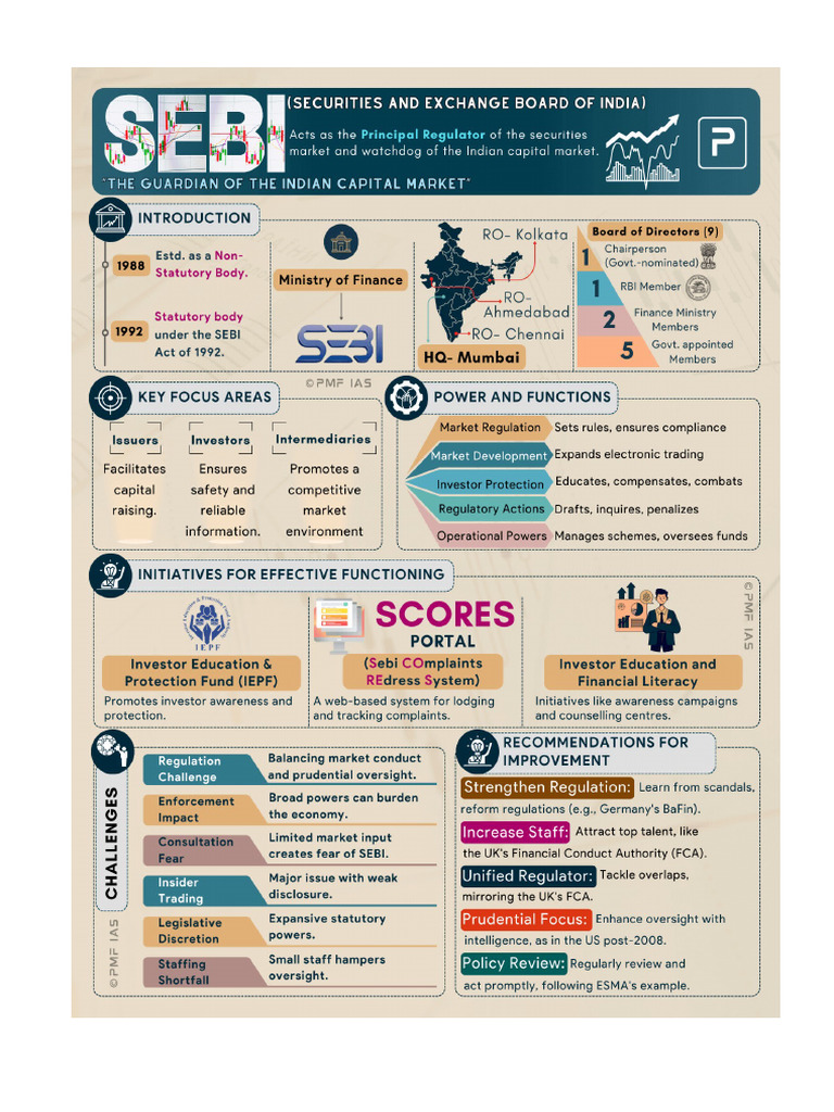 Structure of Indian Market | PDF