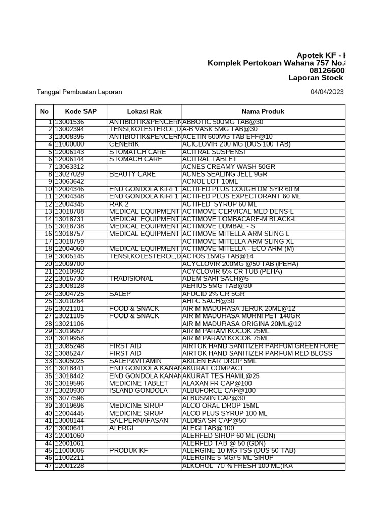 Laporan Stock Opname | PDF | Skin Care