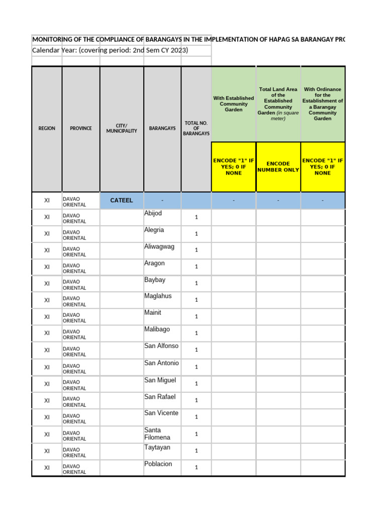 HAPAG Monitoring Report 2ndsem CY2023 | PDF | Botany | Crops