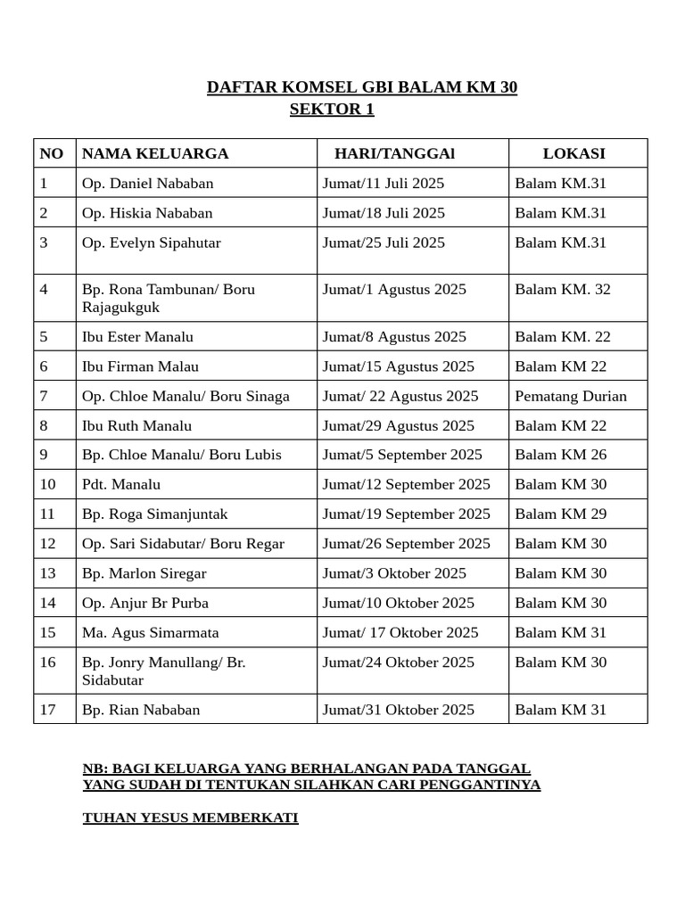 Daftar Keluarga Komsel GBI Balam | PDF