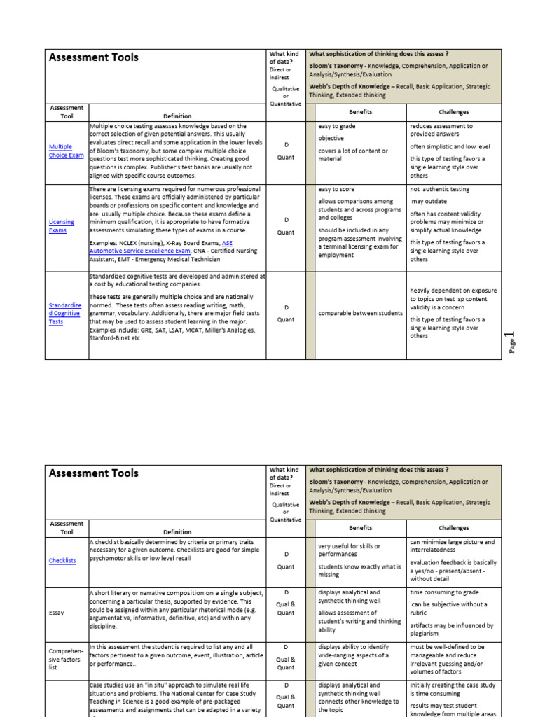 Assessment Tools Overview | PDF | Educational Assessment | Knowledge
