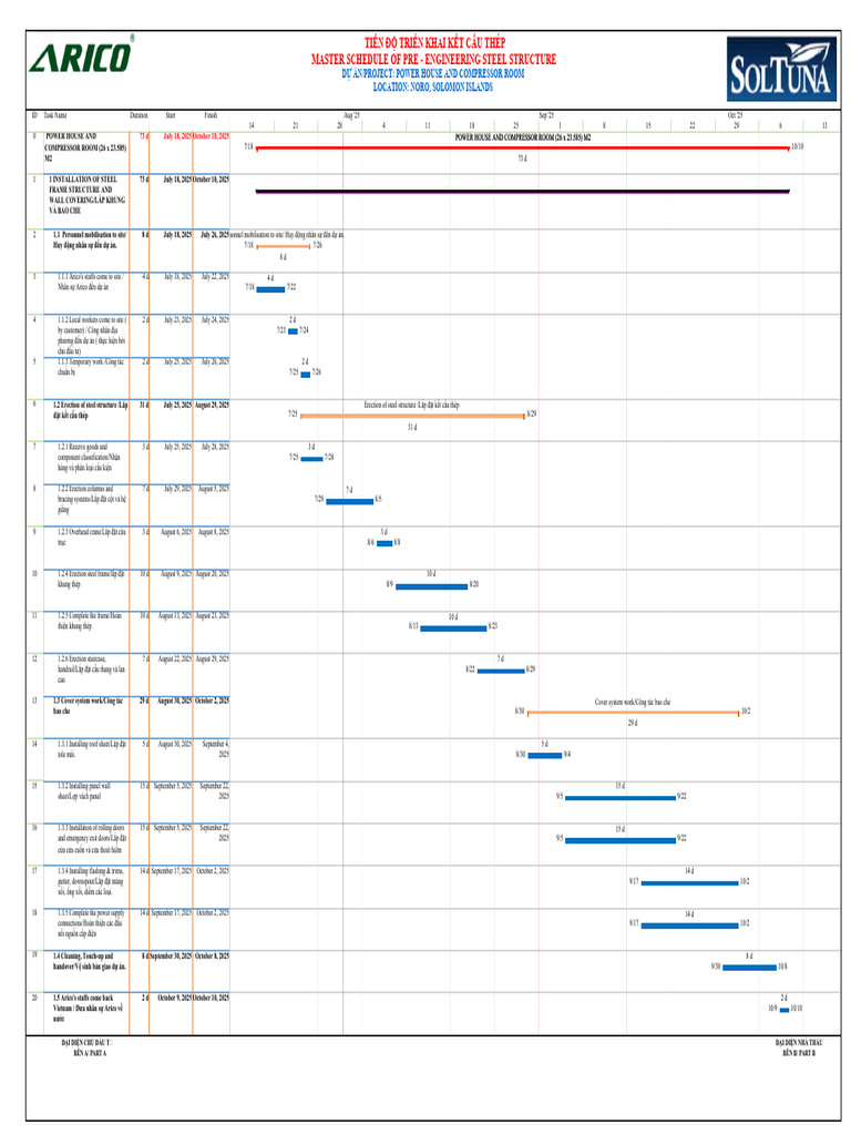 Arc - Soltuna - Schedule Project Power House - 2025 06 19 | PDF
