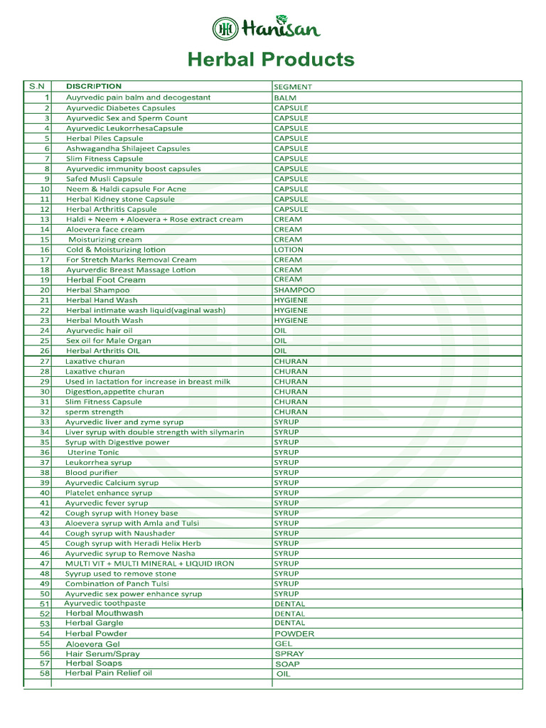 Herbal Product List | PDF